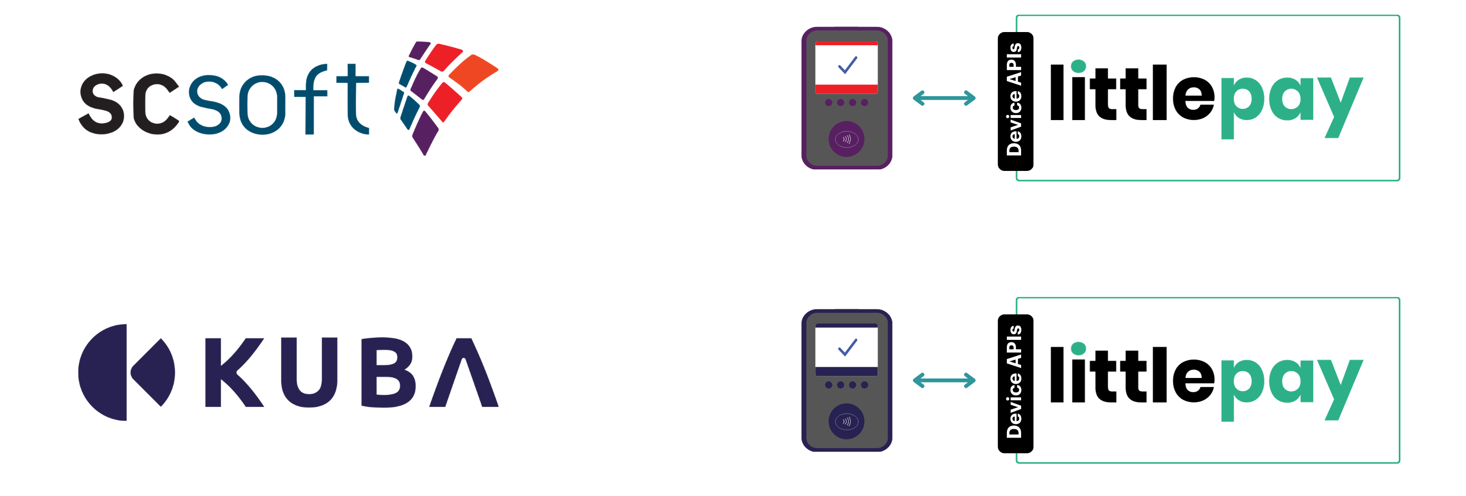 Architecture of an Open Loop Transit System