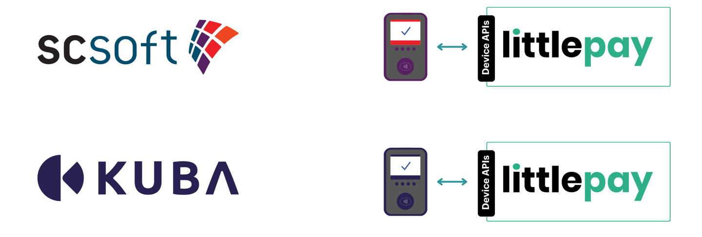 The Fundamentals of Transit Payments Explained
